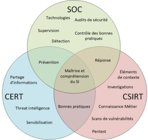 Zéro Trust : anti-SOC, tu perds ton sang froid ? - G33Keries.org