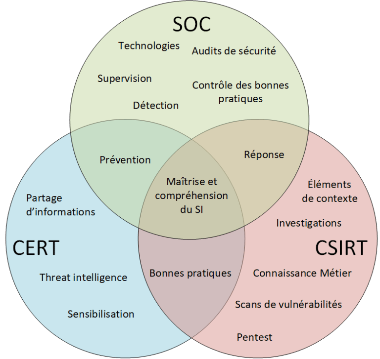 Zéro Trust : anti-SOC, tu perds ton sang froid ? - G33Keries.org